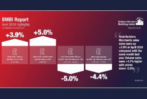 BMBI April 2024 report highlights ongoing challenges - Professional ...
