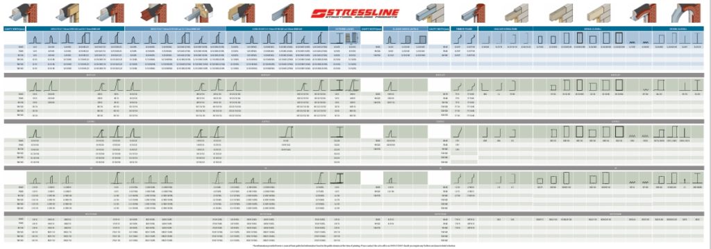 Stress management: profiling concrete and steel lintel manufacturer ...