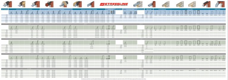 Stress management: profiling concrete and steel lintel manufacturer ...
